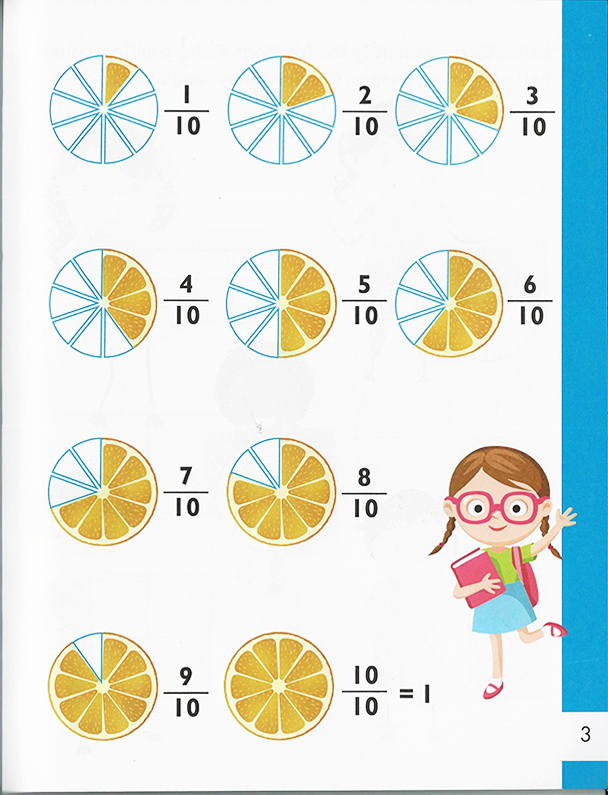Learning is Fun. EASY MATHS-FRACTIONS