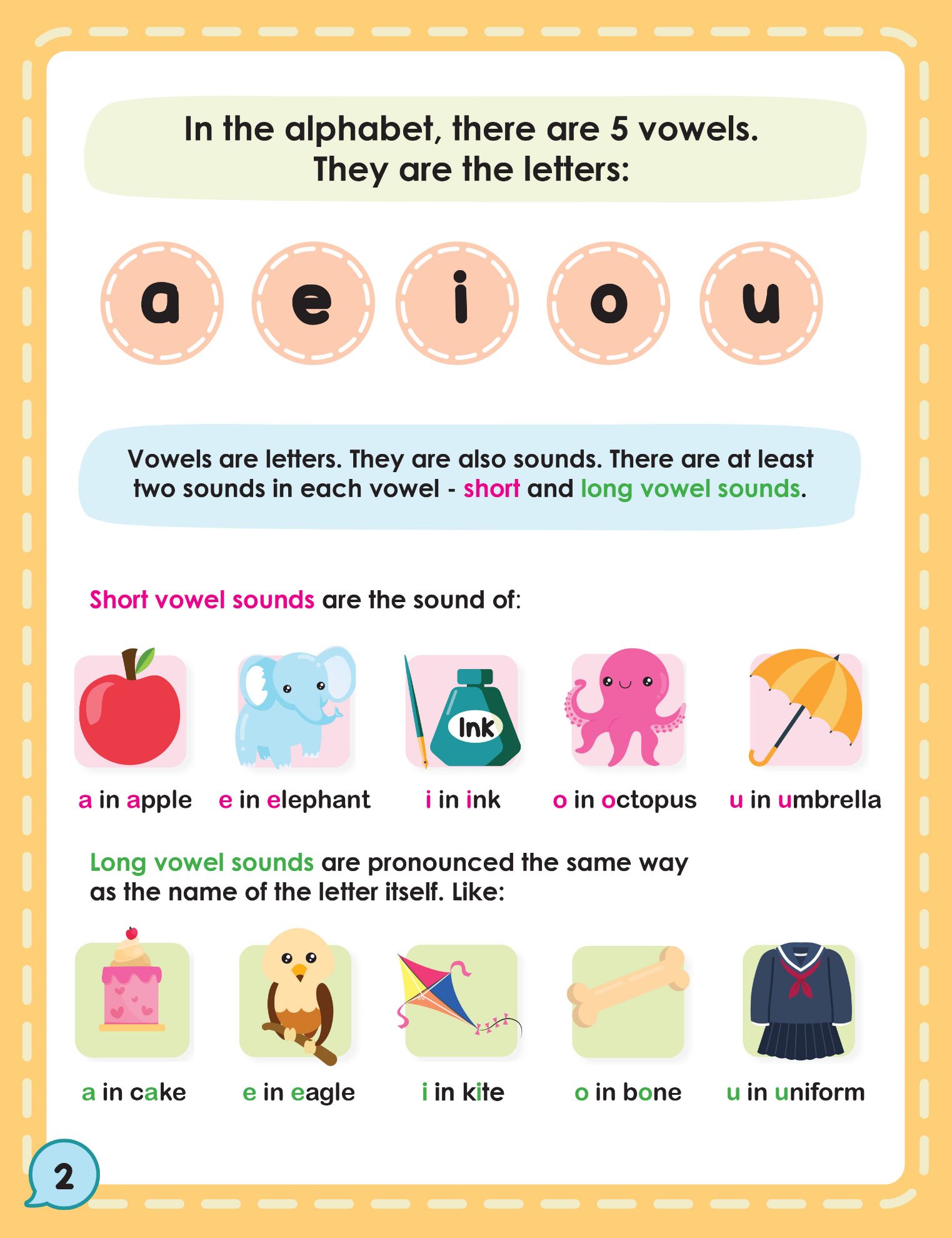 Learning is Fun. SMART KIDS SIMPLE ENGLISH-VOWELS & CONSONANTS