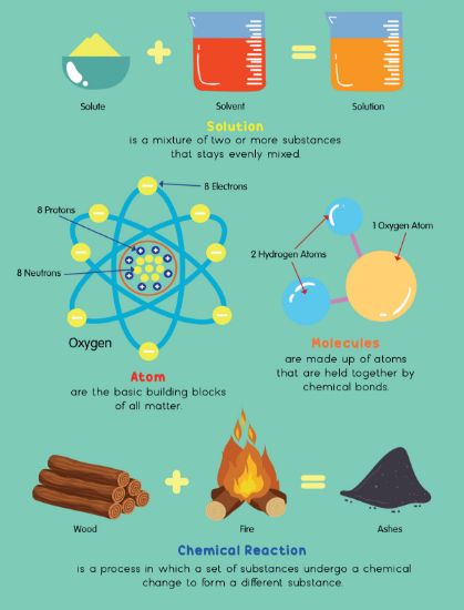 Learning is Fun. SMART KIDS MY FIRST STEAM WORDS-SCIENCE