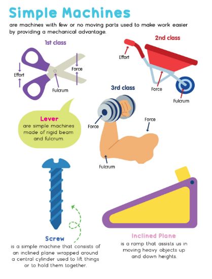 Learning is Fun. SMART KIDS MY FIRST STEAM WORDS-TECHNOLOGY